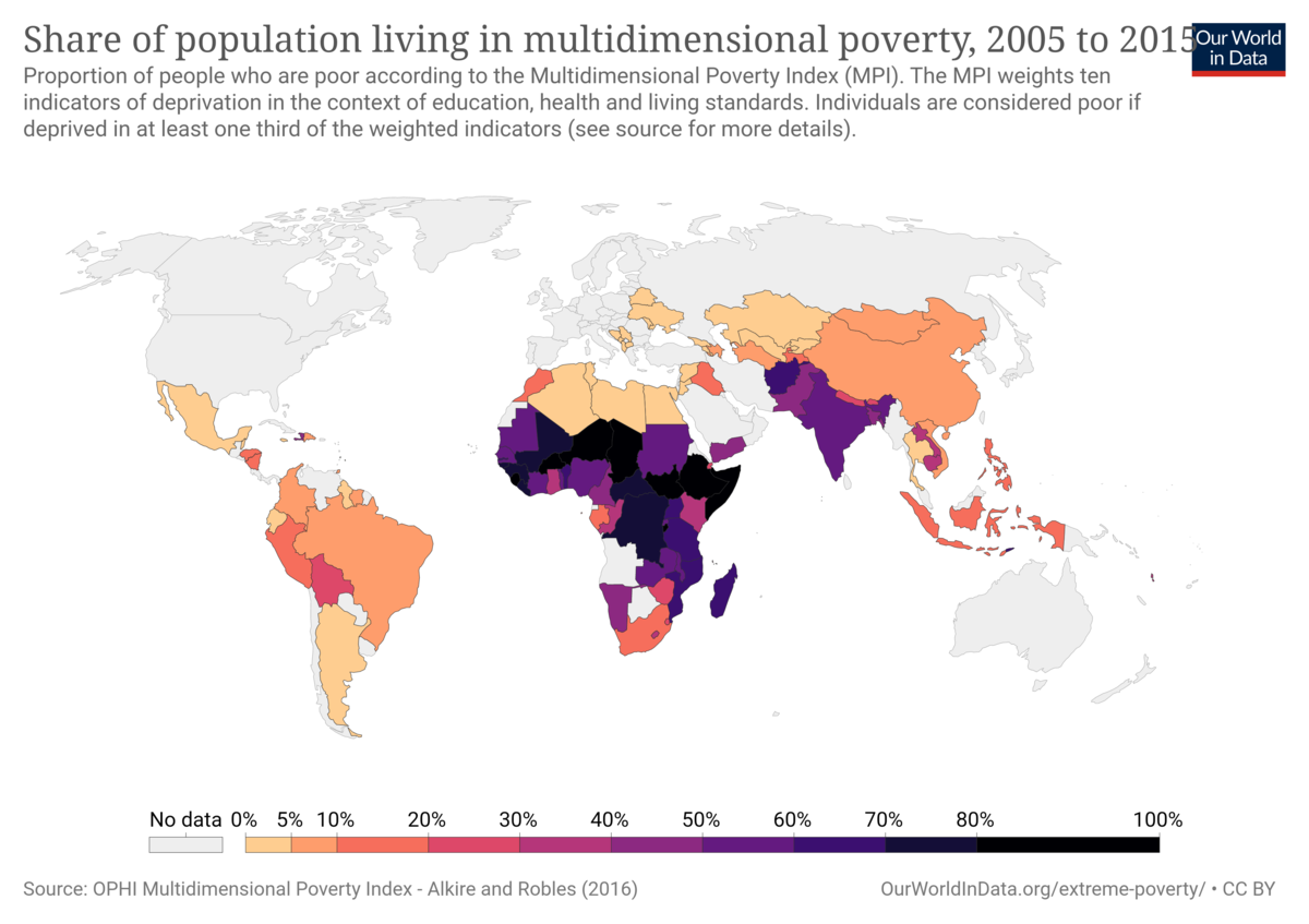 The Perils of Poverty Measurement: How do we Know that we are Making ...